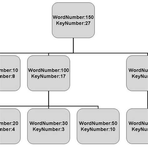 A Full Text Analysis Example Download Scientific Diagram