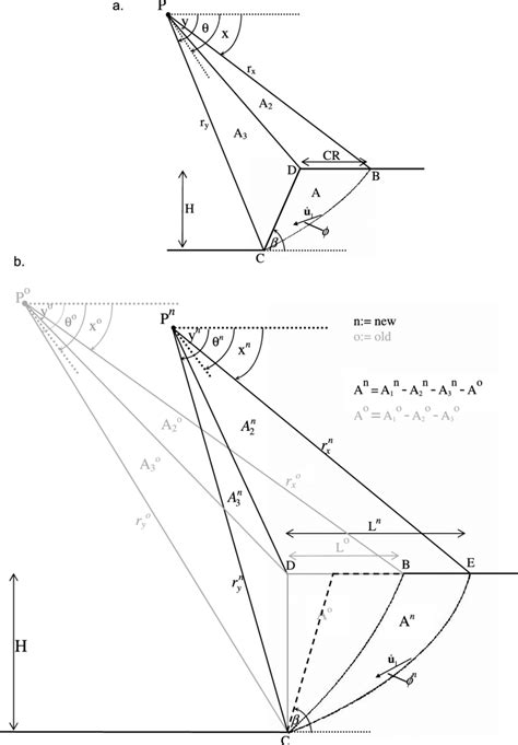 A First Failure Mechanism And B Second Failure Mechanism Gray Download Scientific Diagram