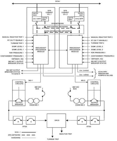 DPS Interface Block Diagram For SHN Download Scientific Diagram