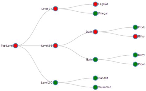 Javascript How To Recursively Toggle Nodes In A D3js Tree Diagram