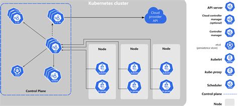 kubernetes 介绍 rancher kubeadm csdn博客
