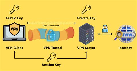VPN Encryption How It Works X VPN