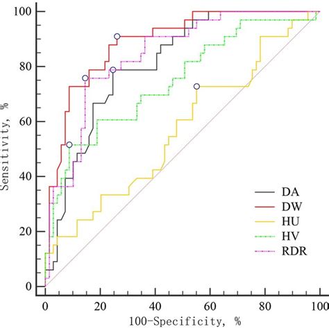 Intraoperative Image Showing Tubercles And Constriction Over Ileum Download Scientific Diagram