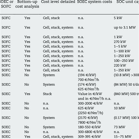 E Process Flow Diagram For Soec Cells Manufacturing Download Scientific Diagram