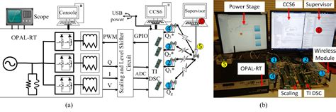 Figure 1 From Wireless Networked Dynamic Control Testbed For Power Converters In Smart Home