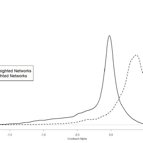 Constraints Internal Reliability Download Scientific Diagram