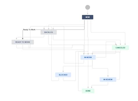 Graphing Defect States Neo4j Graph Platform Neo4j Online Community