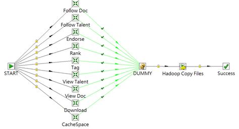 Pentaho Dummy Step Is Not Work In Job Stack Overflow