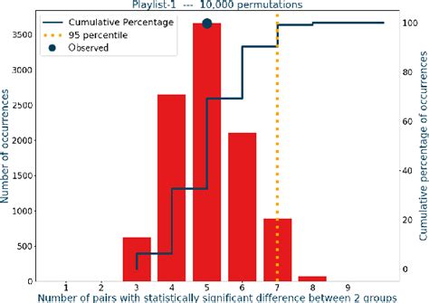 Figure 1 From A Comprehensive Analysis Of Crowdsourcing For Subjective Evaluation Of Tone