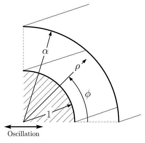 4 The Configuration Of The Cylinders In The Complex ζ Plane