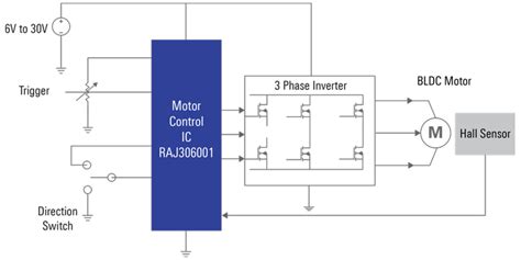 Bldc Motor Driver Schematic