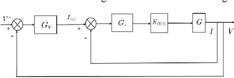 figure 1 from distributed secondary control for dc microgrid with
