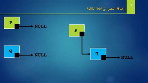 [c tutorial] 7 linked list ppt