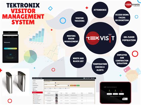 Access Control System For Enhanced Security Solutions