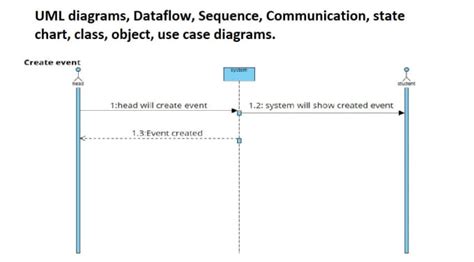 Create Uml Diagrams For Your Project By Asimali727 Fiverr