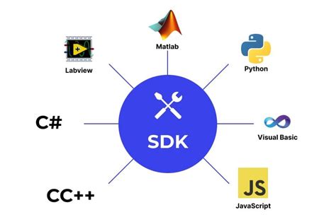 Ali Ahmadi On Linkedin Sdk Api Programming Webdeveloper Django