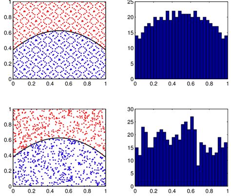 different driver sequences deterministic and pseudo random points the