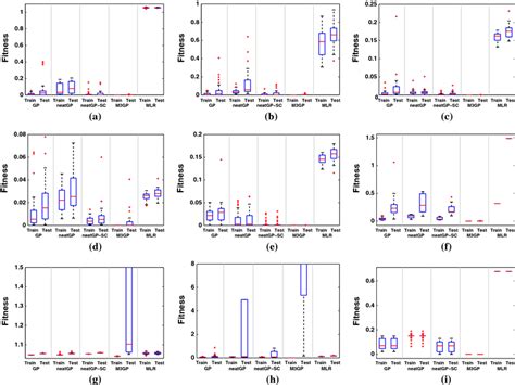 Training And Testing Rmse On Each Synthetic Benchmark Download
