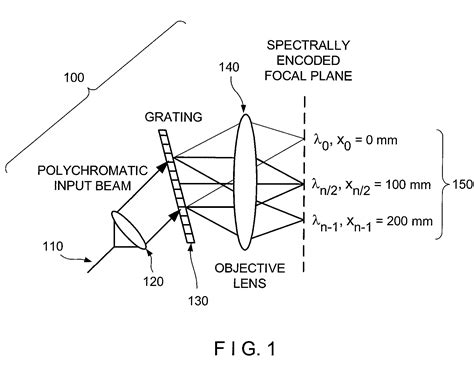 Spectrum Generation Using Diffraction Elements Patented Technology