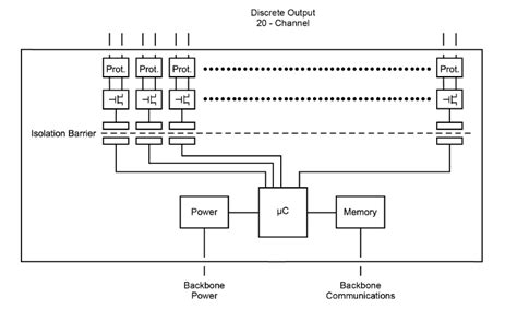 Maq20 Dodc20sk High Density Isolated Discrete Output Module Dataforth