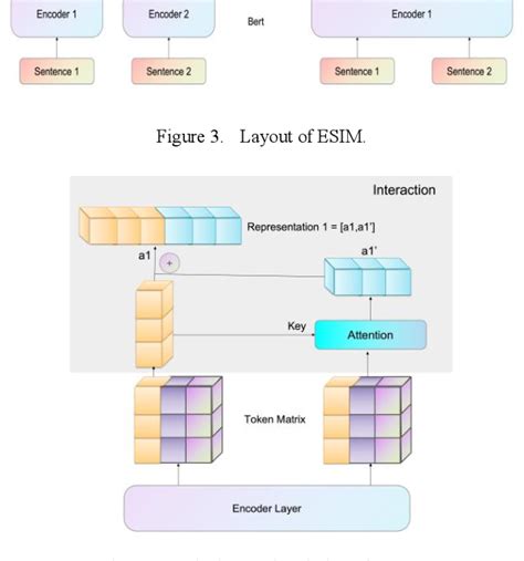 figure 3 from interaction enhanced textual similarity matching distance