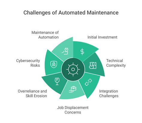 Automated Maintenance WorkTrek