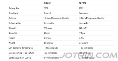 DL Vs CR Are DL And CR Batteries Different Jotrin