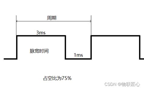 stm32——舵机控制 stm32控制舵机 csdn博客