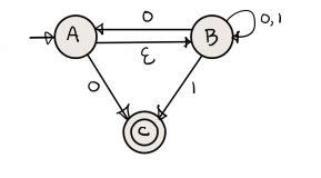 Solved Give An Equivalent Regular Expression And Write Chegg