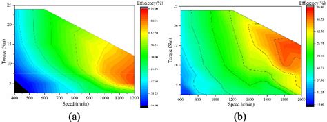 figure 10 from performance improvement for double stator axial flux srm