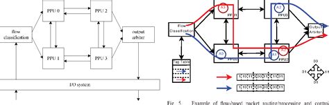 figure 5 from implementation of a simplified network processor