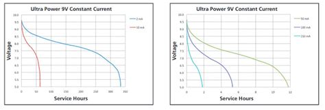 ARDUINO Et Pile 9V NON Tutoriels Et Cours Arduino Forum