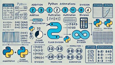 Python第1章第4回数値型int float complexの詳細 あーむんと始めるプログラミング