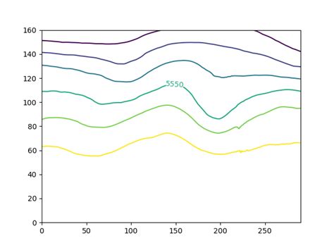 Manual Location Of Contour Label · Issue 1141 · Scitoolscartopy · Github
