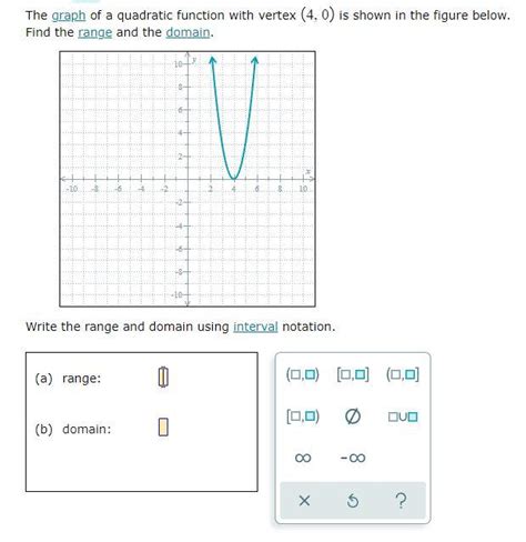 solved the graph of a quadratic function with vertex 4 0