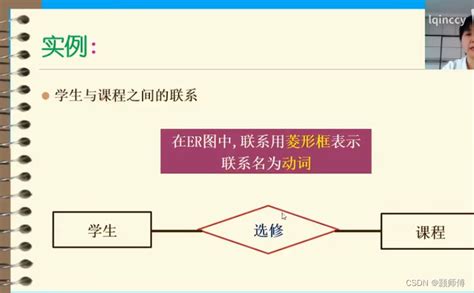 数据库概念设计逻辑设计关系数据库设计理论 数据库概念设计 CSDN博客