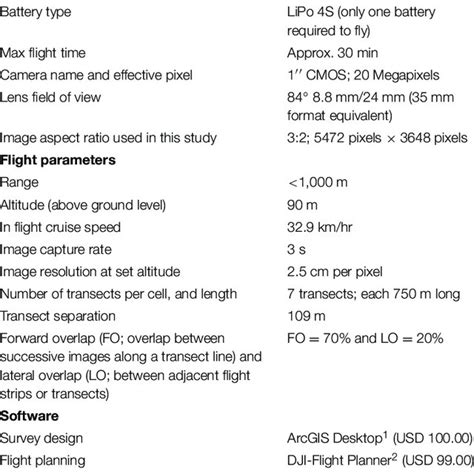 Drone And Software Specifications And Flight Parameters Download Scientific Diagram