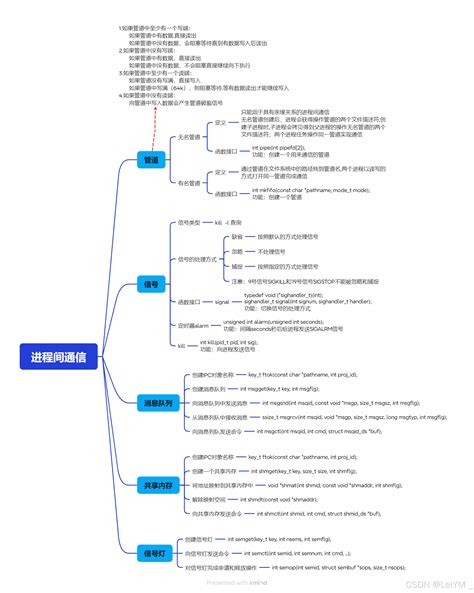 进程间通信 csdn博客