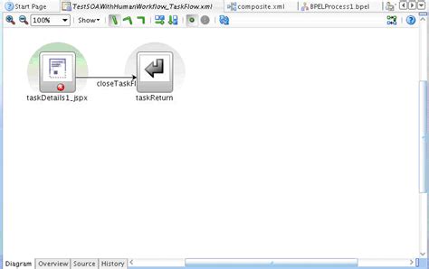 Implementing An Oracle Adf Task Flow For A Human Task 11g Release 1 11115