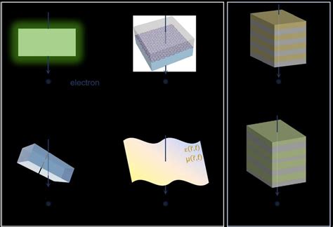 Manipulation Of Transition Radiation Via Artificially Engineered