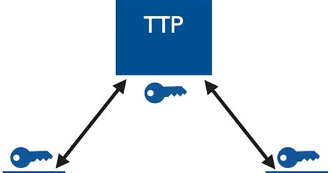 common cryptographic concepts and terminology ~ nhat nguyen
