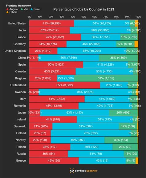 Martin Masevski On Linkedin Vue Nuxt Is Going To Grow In The Next Year Im Sure About This
