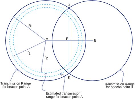 random approximation of radius download scientific diagram