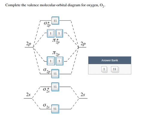 Complete The Valence Molecular Orbital Diagram For Oxygen Alternator