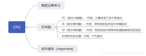 1微机系统 微机的工作原理分析（cpu从内存中读取一条指令 Andand 执行指令的整个过程 Andand 流水线模式）微机原理读取寄存器内容的规则