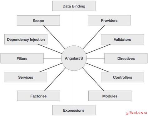 Angular 岁月静好 博客园