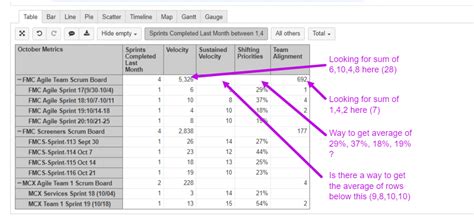 Limit Sprints Listed With A Board View Page 2 Questions And Answers