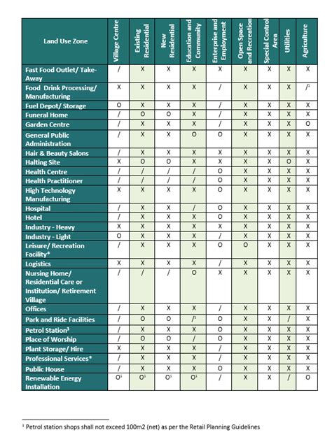 Chapter 10 Land Use Framework Zoning Matrix And Settlement Capacity