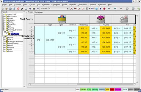 Tcad Sentaurus Tutorial