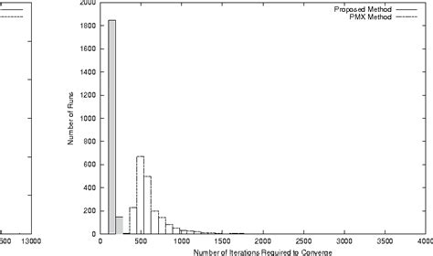 Figure 2 From Genetic Algorithm Solution Of The Tsp Avoiding Special